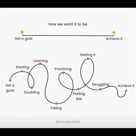 Expectations Vs Reality Ahmed Saif