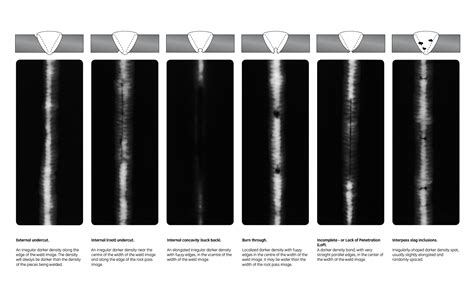 Radiography Inspection Engineering Inspection Specialists Ltd