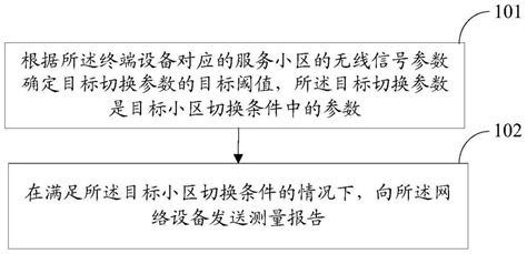 小区切换方法及装置、终端设备、存储介质与流程