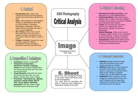 Photography Critical Analysis By Adamkempart Teaching Resources Tes