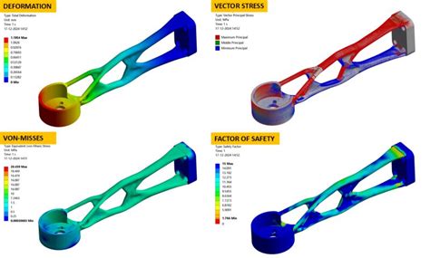 Shubham Dutta On Linkedin Generativedesign Engineeringinnovation