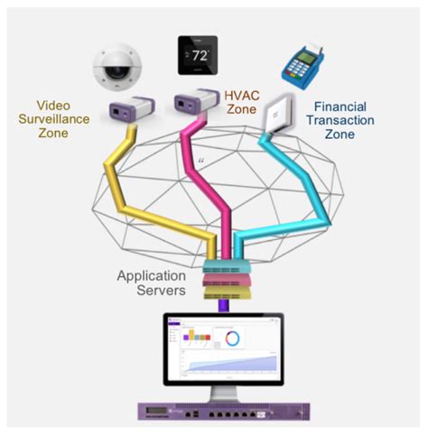 Extreme Networks Extreme Defender For Iot Au