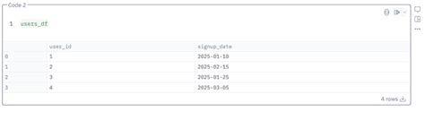 Cohort Analysis Explained Purpose Types And How To Use Hex