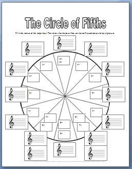 Circle Of Fifths Worksheets With Key Signatures Circle Of Fifths Bass