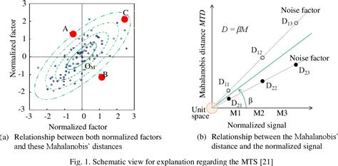 figure 1 from an approach to identify the interactions between the