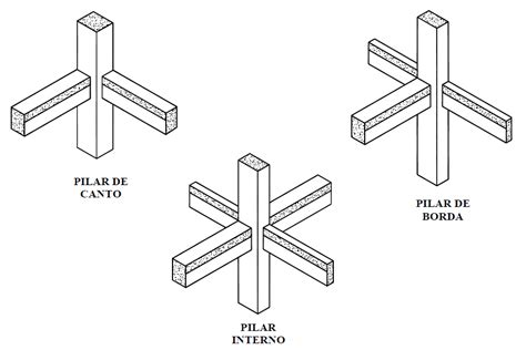 Resumo Estruturas Parte 2 Arquitetura And Decoração