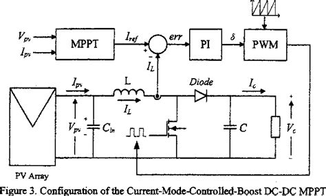 Figure 3 From An Improved Maximum Power Point Tracking Algorithm With