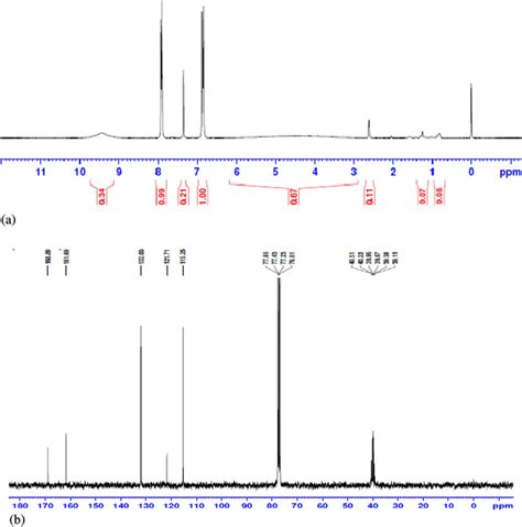 A 1 H Nmr And B 13 C Nmr Analysis Of The Isolated Compound In Cdcl