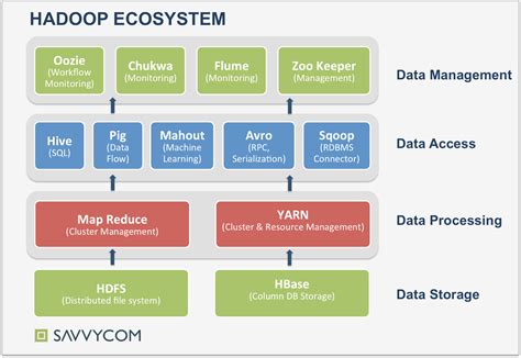 聊聊apache Arrow Infoq