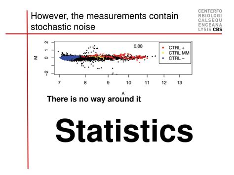 Ppt Statistical Analysis Of Microarray Data Powerpoint Presentation
