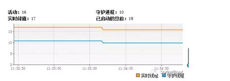170322、spring Boot 性能优化之将servlet容器变成undertow 目标奔雷手 博客园