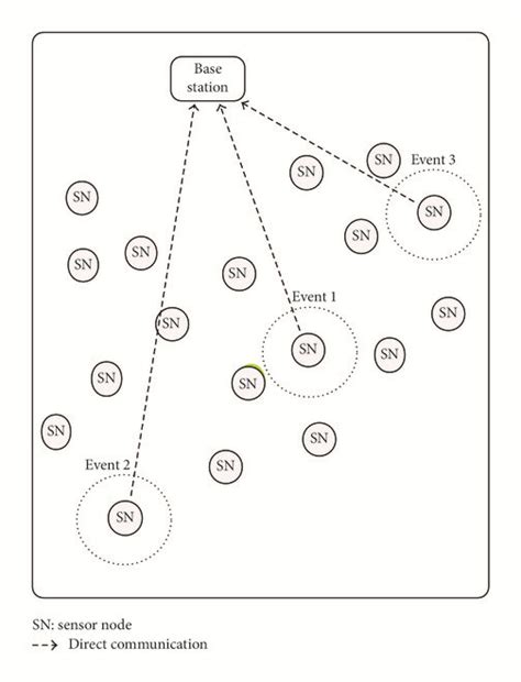 Energy Efficient Hierarchical Clustering Approaches In Wireless Sensor Networks A Survey Jan