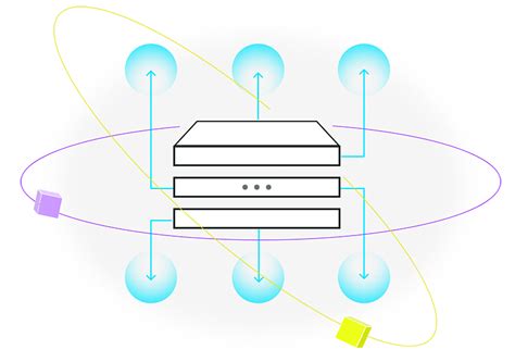 Edi Gateway Windingflow