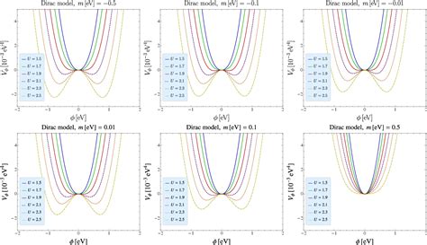 Figure 1 From Axion Mass In Antiferromagnetic Insulators Semantic Scholar