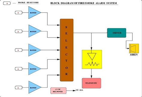 [diagram] Fire Alarm System Block Diagram Mydiagram Online