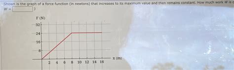 solved shown is the graph of a force function in newtons
