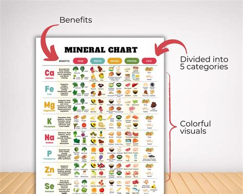 Vitamins And Mineral Chart Cheat Sheet And Supplement Reference Chart