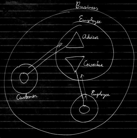 📢 Introduction 🔵 Circular Language 🔶
