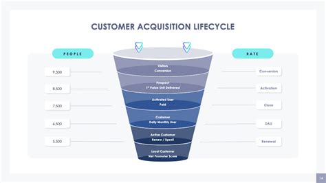 Ciclo De Vida De Adquisición De Clientes Slide Adquisición De