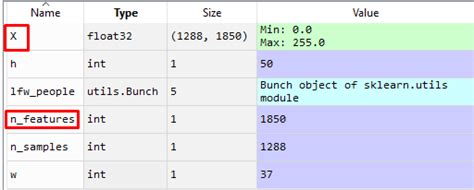 Building A Facial Recognition Model Using Pca And Svm Algorithms Towards Data Science
