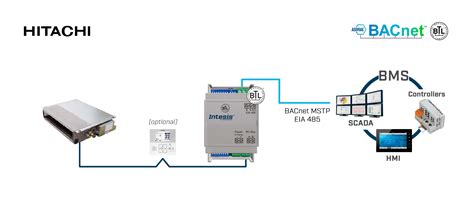 Hitachi Vrf Systems To Bacnet Mstp Interface