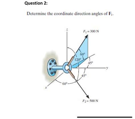 Solved Question 2 Determine The Coordinate Direction Angles