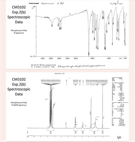 Solved Can You Please Assign The Ir And Nmr Peaks With J