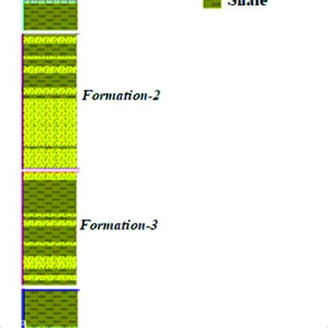 Lithology Column For Well A Download Scientific Diagram