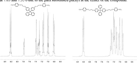 Table 1 From The Synthesis Of Polyimides Containing Oxyalkylene Units