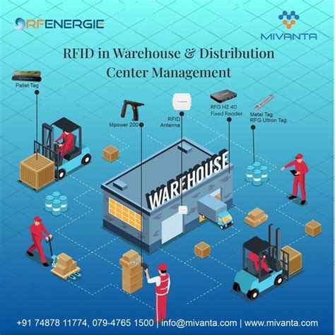 Mivanta Rfid Warehouse Management System Broad Spectrum Frequency