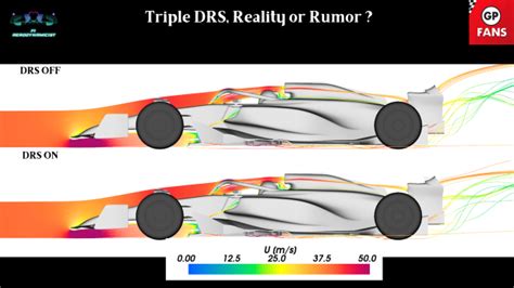 Red Bulls Triple Drs Effect Explained