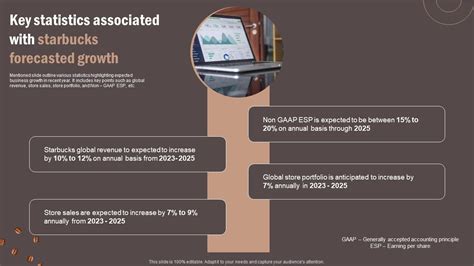Coffee Cafe Company Profile Key Statistics Associated With Starbucks Foreca