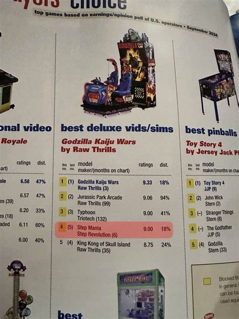 Chris Cotty On Linkedin Stepmaniax