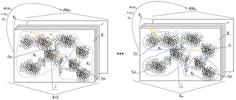 Improved K Means Algorithm Process Download Scientific Diagram