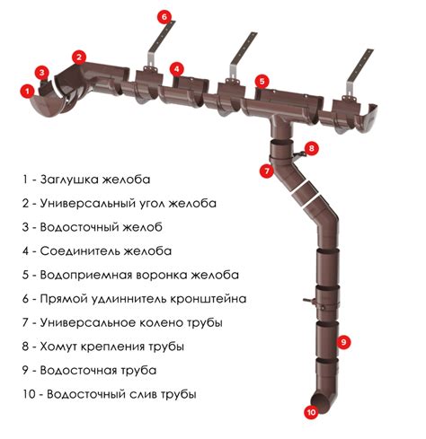 Водосточные системы ПВХ Технониколь - Строительная компания «Армакс»