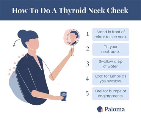 85 Of People Do Not Know How To Perform A Life Saving Thyroid Check