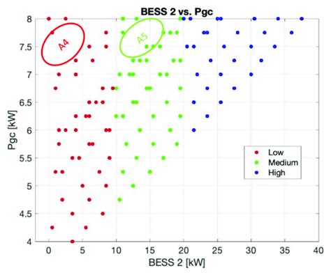 Power Flow Data Distribution Optimal Operation Of Connecting Points Download Scientific