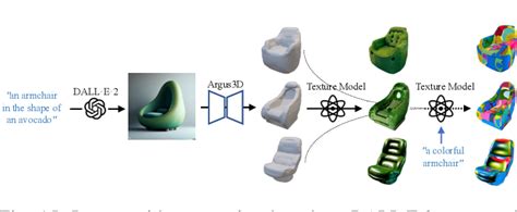Figure 1 From Pushing Auto Regressive Models For 3d Shape Generation At