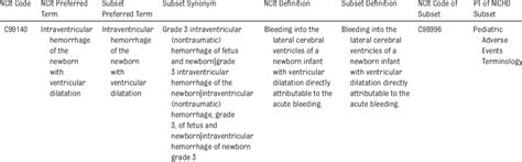Example Of A Term Listing From The Nci Thesaurus With Defi Nitions And Download Table