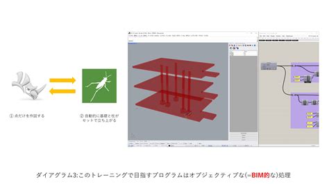 Rhinocerosとgrasshopperをさらに連携させる