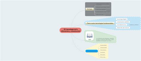 Curso Informatica Educativa Mapa Mental De Las Tic