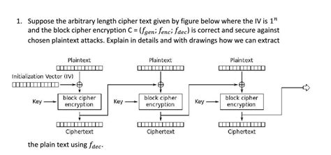 Solved 1 Suppose The Arbitrary Length Cipher Text Given By