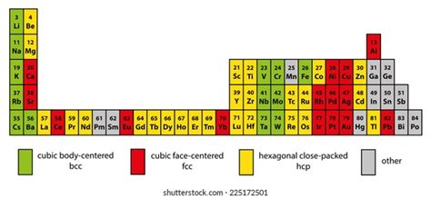 62 Hcp Stock Vectors And Vector Art Shutterstock
