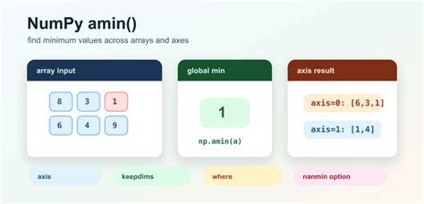 Numpy Round Round Arrays Decimals And Negative Places