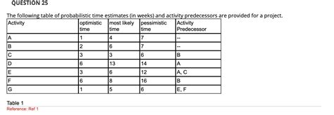 Solved Answer The Questions For The Following Table 1