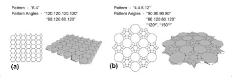 Two Additional Ti Types That Were Developed Based On The Results Of The