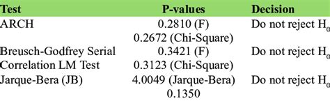Summary Of Diagnostic Tests Results Download Scientific Diagram