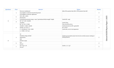 Summer 2025 Igcse Physics Predicted Exam Edexcel Paper 1p Teaching