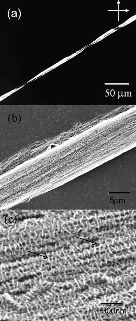 Hdpe Nanocomposite Fiber By Solution Crystallization For 2 H A
