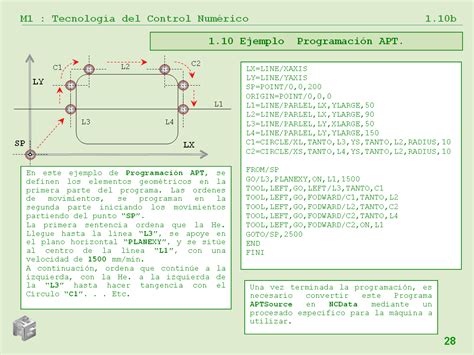 Aula De Programación Cnc 1 10 Tipos De Programas Por Control Numérico